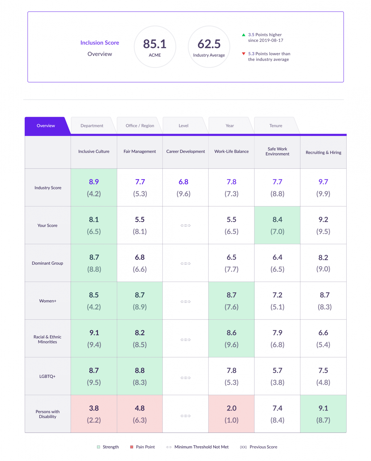 Diversity and Inclusion Leads to Better Hiring Results | Pivot + Edge